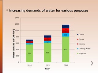 Vision for surface water management | PPT