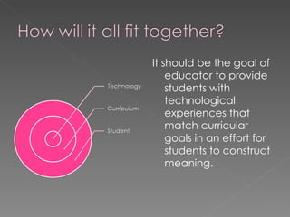 Vision for technology | PPT