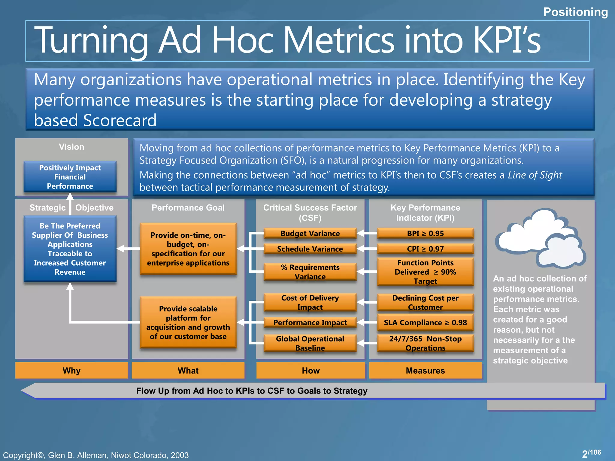 Vision goal csf kpi | PPT