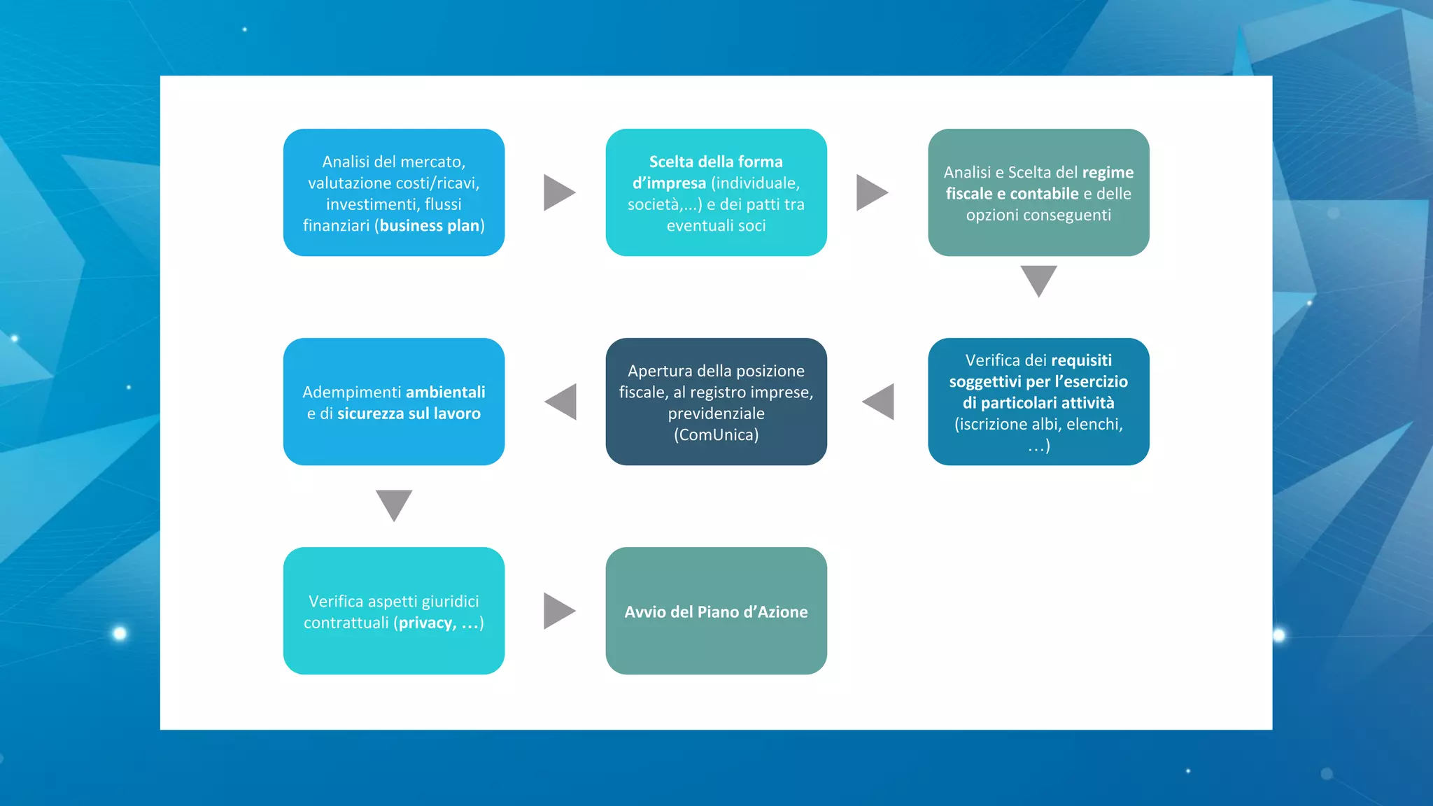 Vision imprenditoriale | PDF