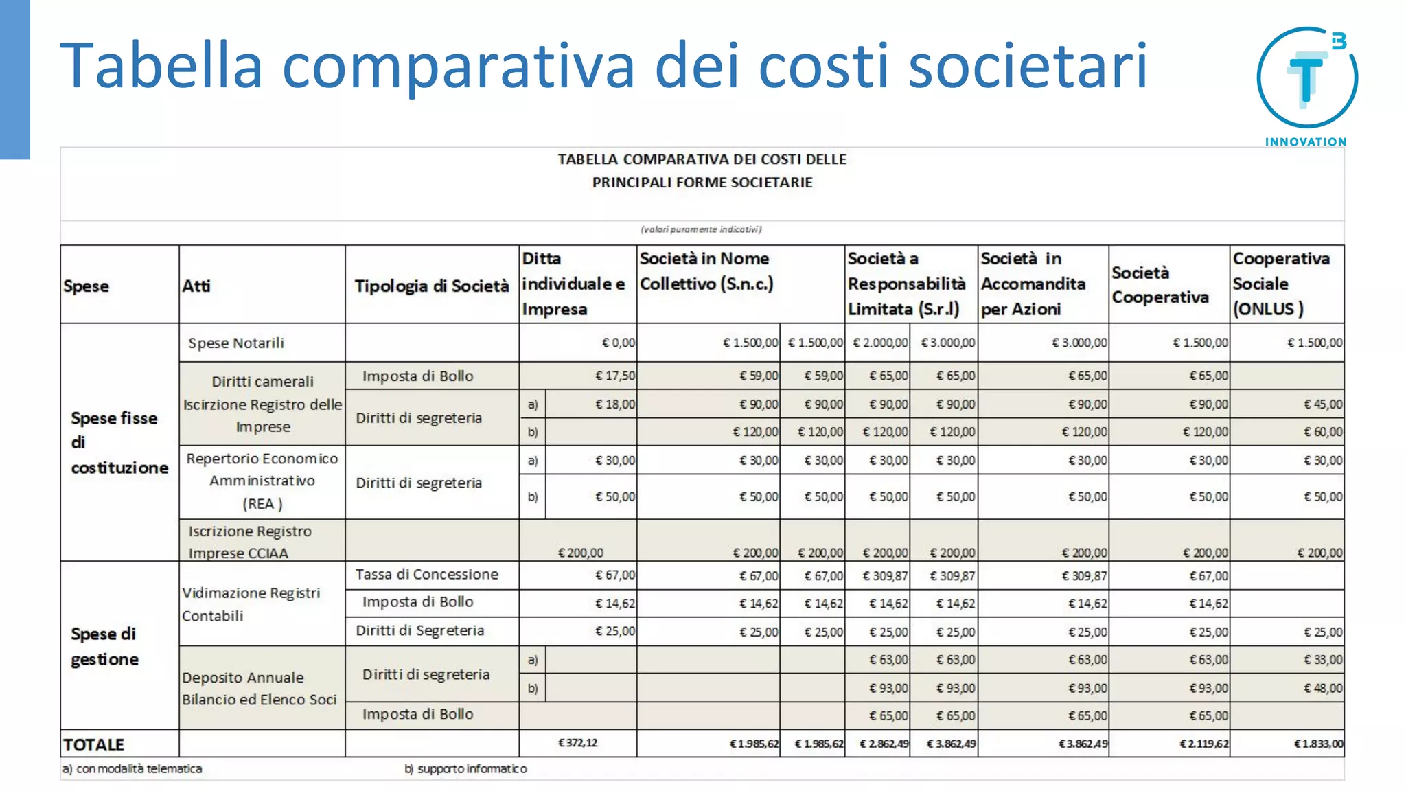 Vision imprenditoriale | PDF
