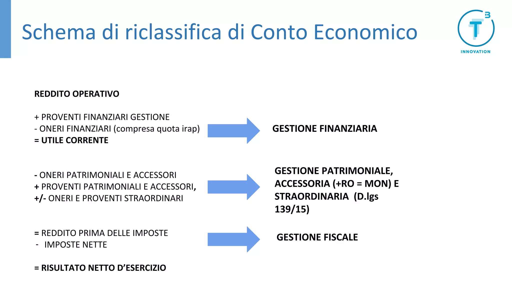 Vision imprenditoriale | PPT