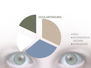 Vision in closed ocular trauma | PPT