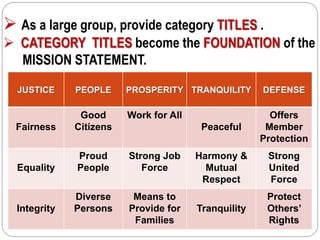 Vision and Mission Statements: Keys to Collaboration | PDF