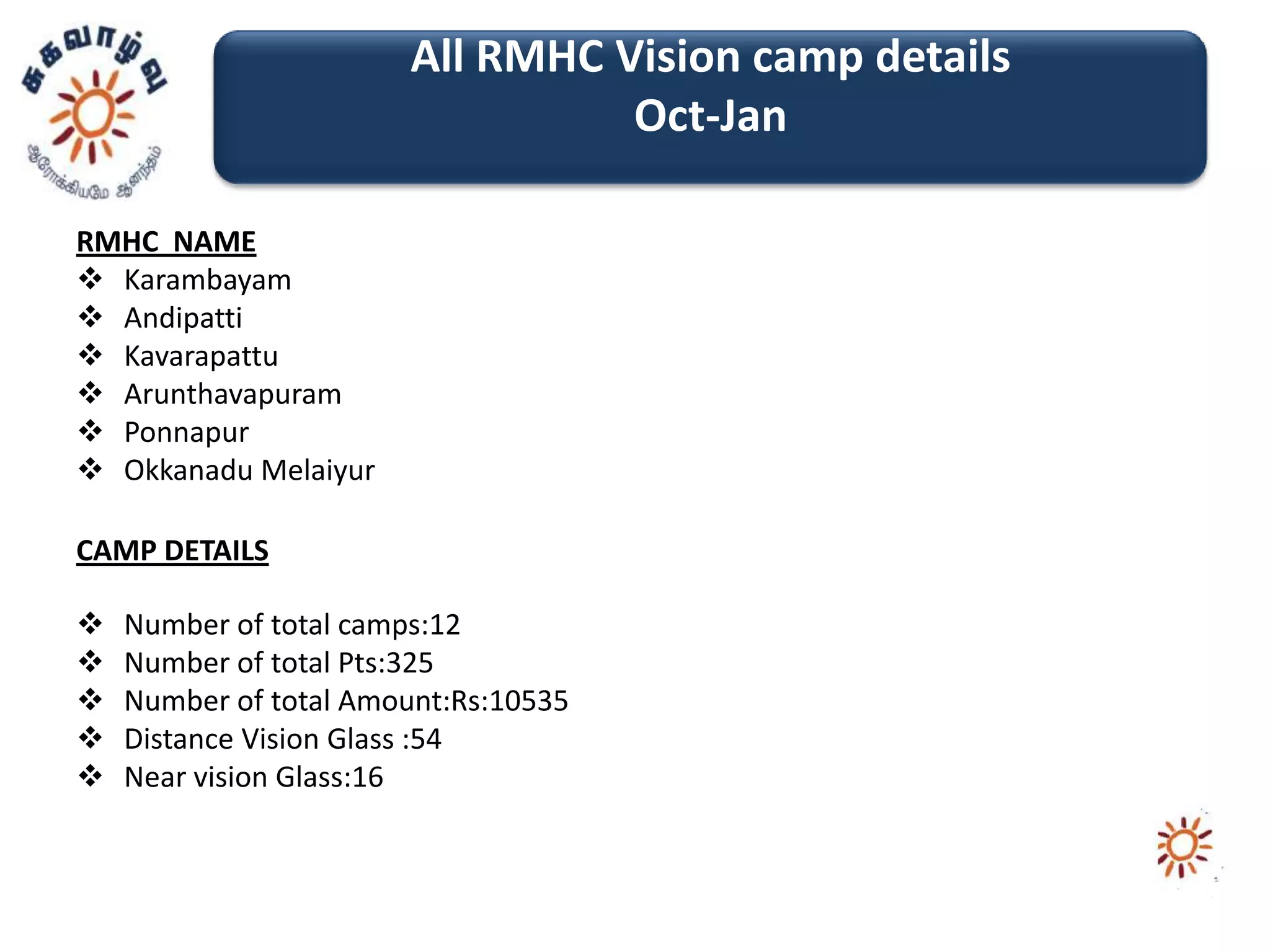 Vision intervention viji | PPT