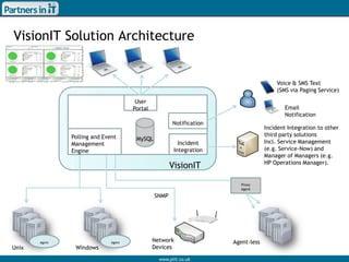 Vision IT Monitoring | PPTX