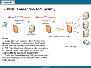 Vision IT Monitoring | PPTX