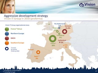 Presentación Corporativa The Vision IT Group | PPT