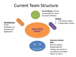 Automation Testing Project and Framework Details | PPT