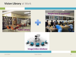 Vision Library introduction | PPT