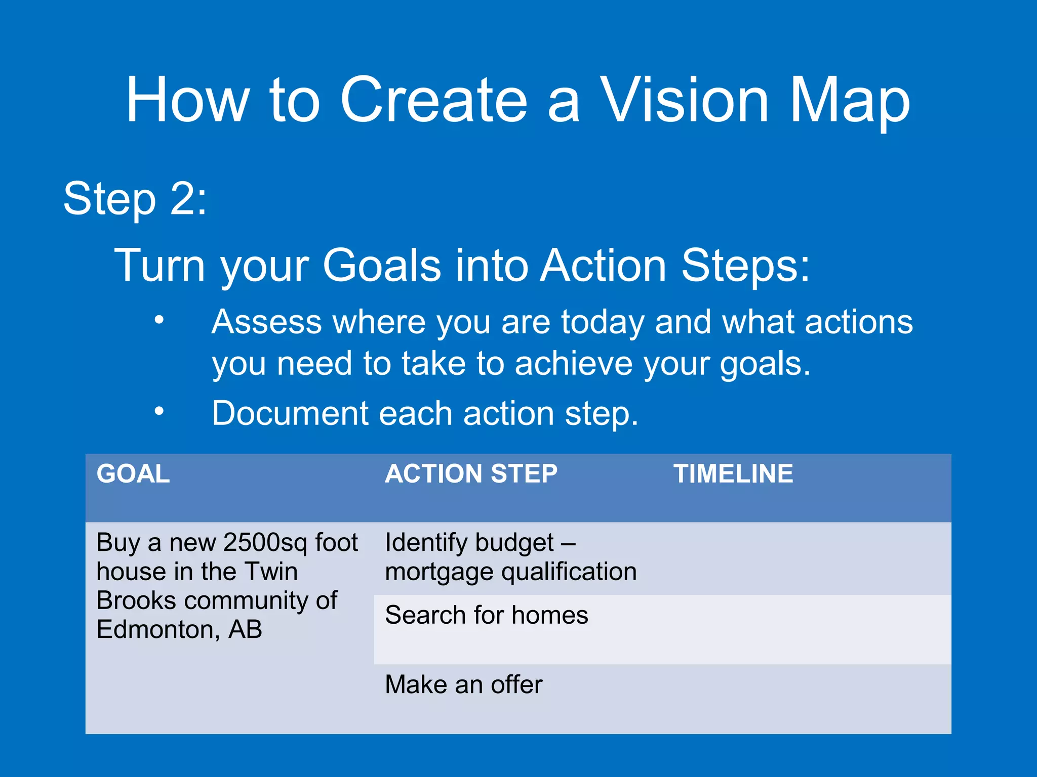Vision Map Workshop: Create the Life You Want with Vision Maps | PPT