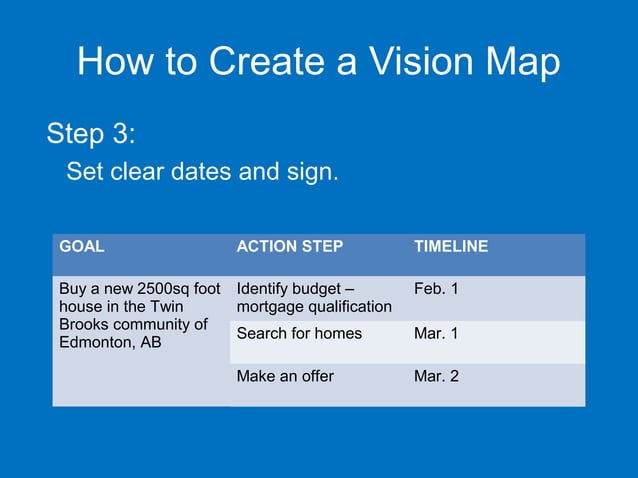 Vision Map Workshop: Create the Life You Want with Vision Maps | PPT