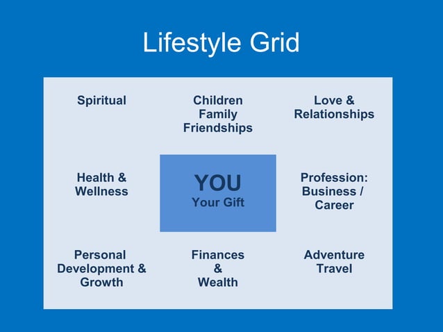 Vision Map Workshop: Create the Life You Want with Vision Maps | PPT