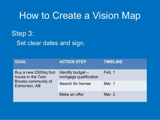 Vision Map Workshop: Create the Life You Want with Vision Maps