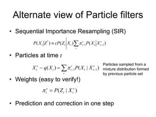 Particle filter and Markov Chain Monte Carlo | PPT