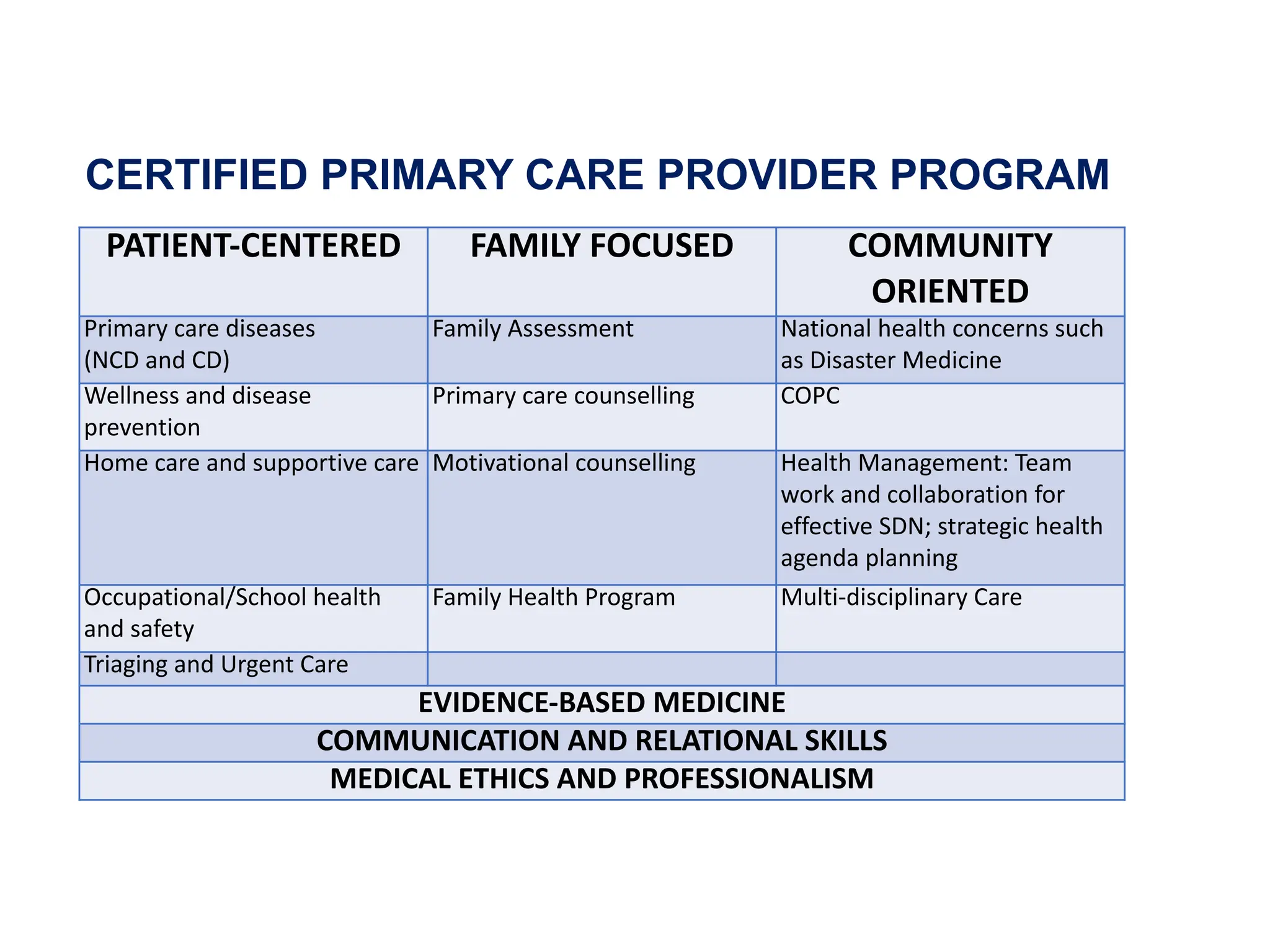 Vision Mision Core Values for MHA. Part of the MHA class is creation of ...
