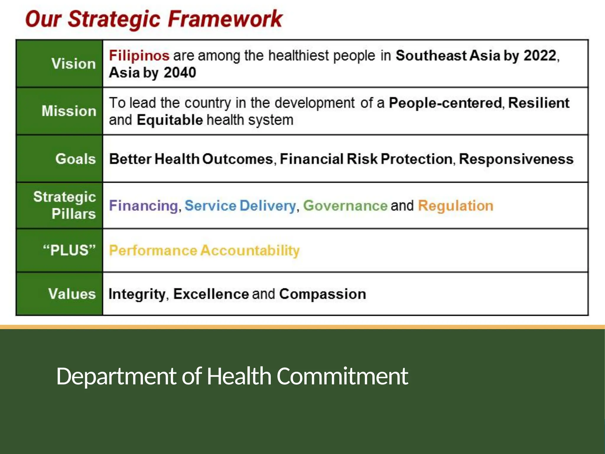 Vision Mision Core Values for MHA. Part of the MHA class is creation of ...