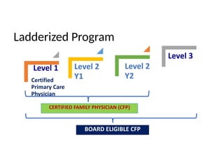 Vision Mision Core Values for MHA. Part of the MHA class is creation of ...