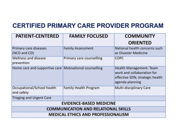 Vision Mision Core Values for MHA. Part of the MHA class is creation of ...
