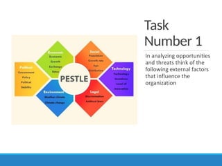 Vision Mision Core Values for MHA. Part of the MHA class is creation of ...