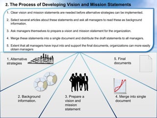 Vision & mission | PPTX