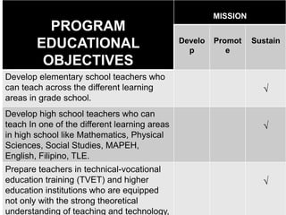 Vision, mission and objectives | PPTX