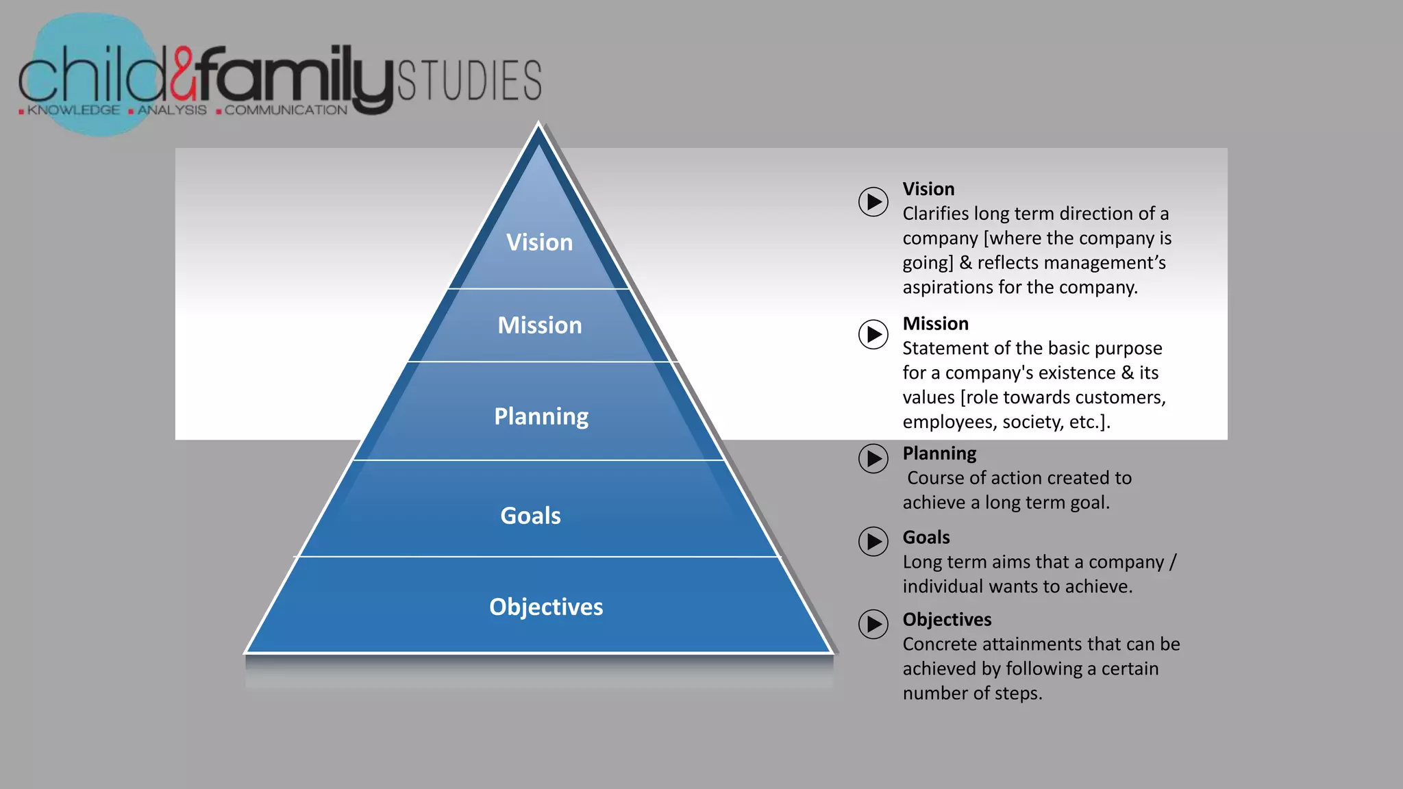Vision, mission and values statements | PPTX