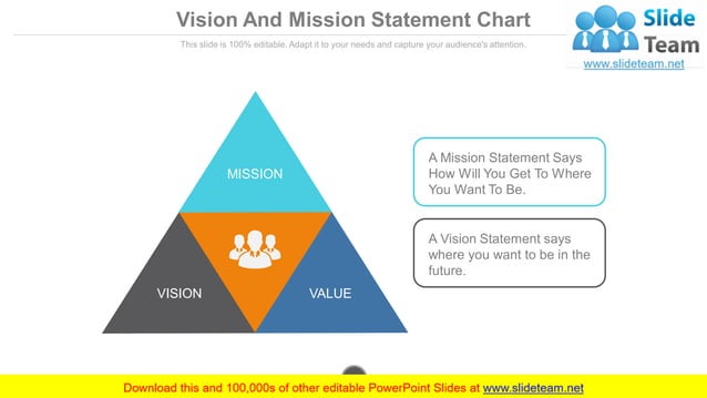 Vision Mission Goals And Objectives Complete PowerPoint Deck With ...