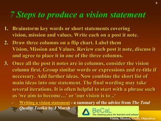 Vision mission goals and objectives for the school library media center ...