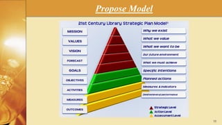 Vision & mission of libraries strategic vision of 21st century ...