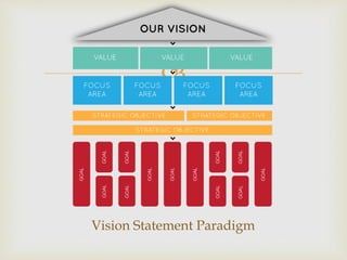 Vision, mission, philosophy and goals | PPTX