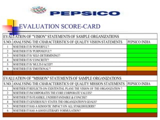 Vision & mission statements of selected fmcg organizations | PPT