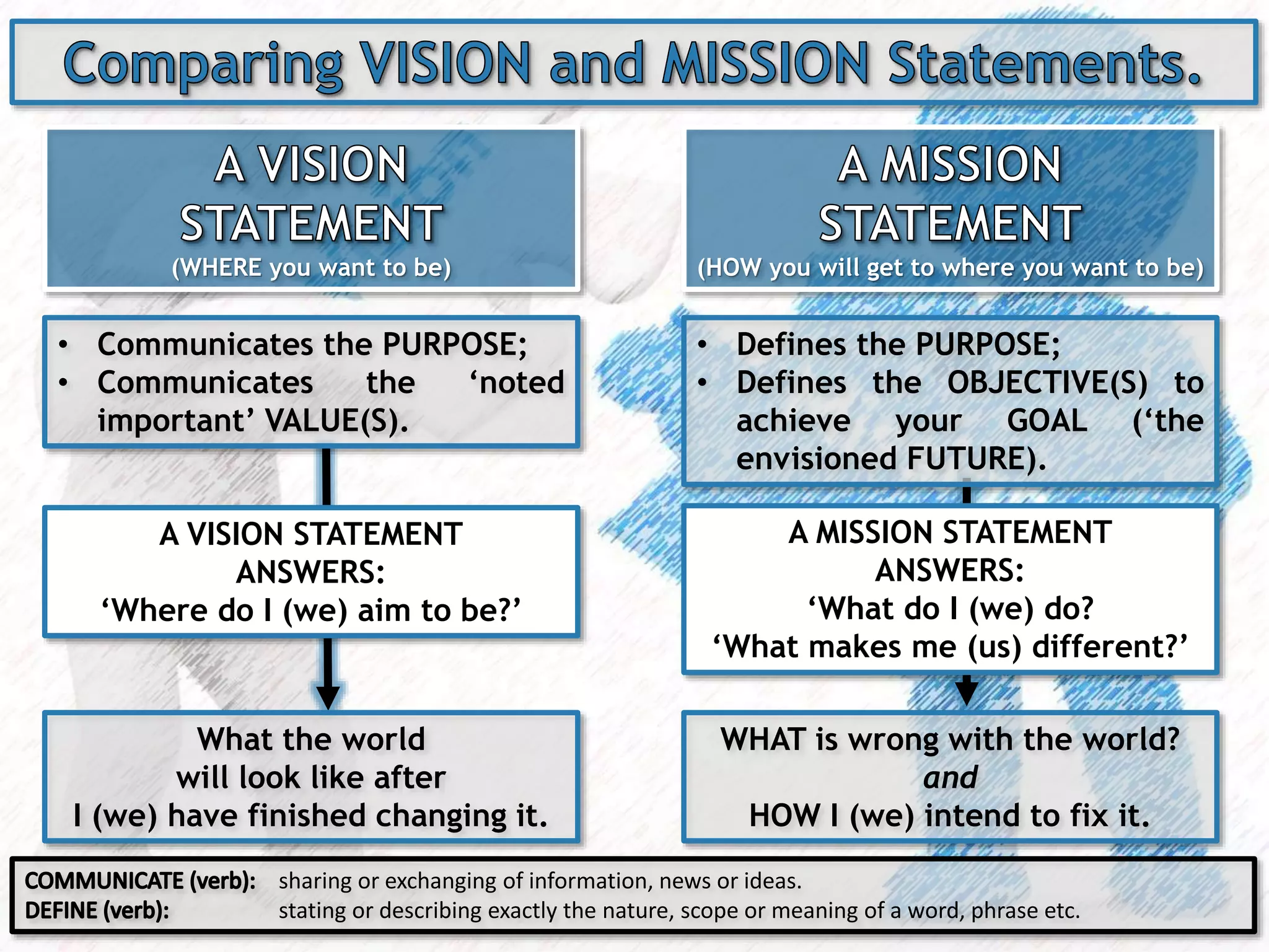 Vision Statement Vs Mission Statement | PPTX