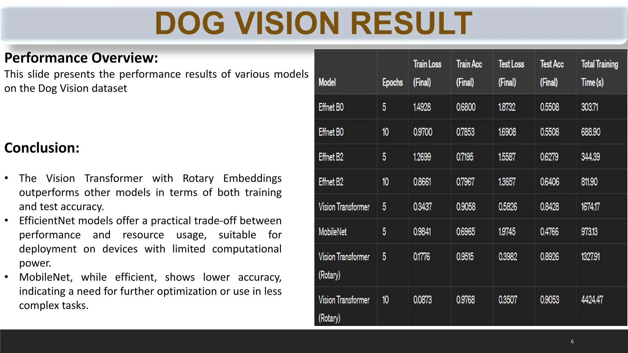 Enhancing Vision Models for Fine-Grained Classification | PPTX | Artificial Intelligence ...