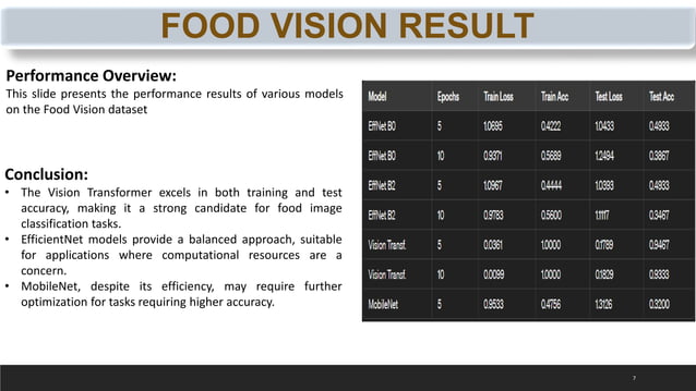 Enhancing Vision Models for Fine-Grained Classification | PPT