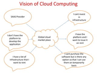 Vision of cloud computing | PPTX