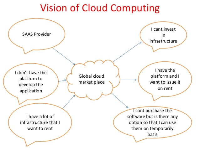 Vision of cloud computing