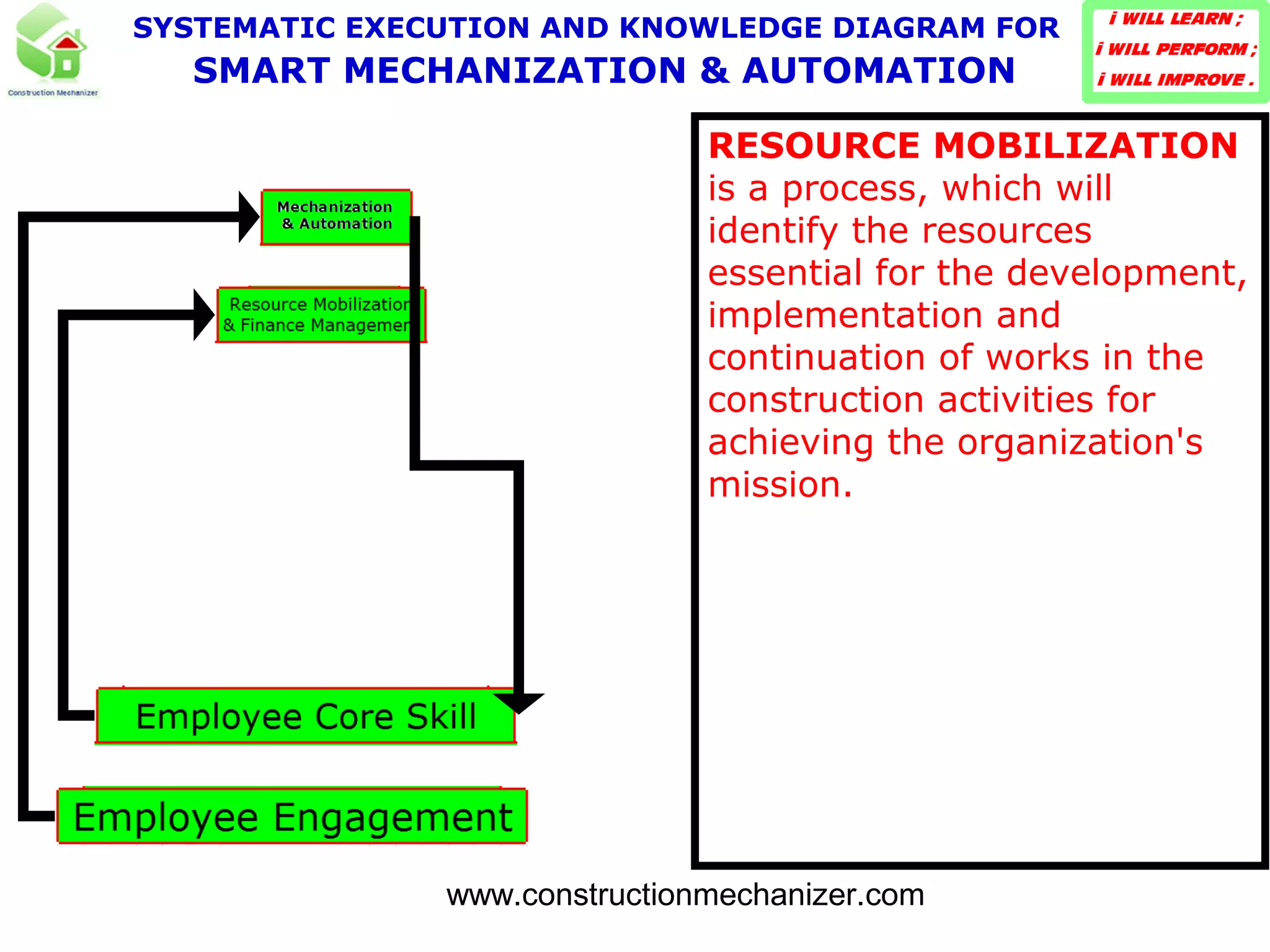 Vision of construction mechanizer | PPT