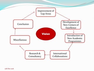 Vision of University - a document for reference | PPTX