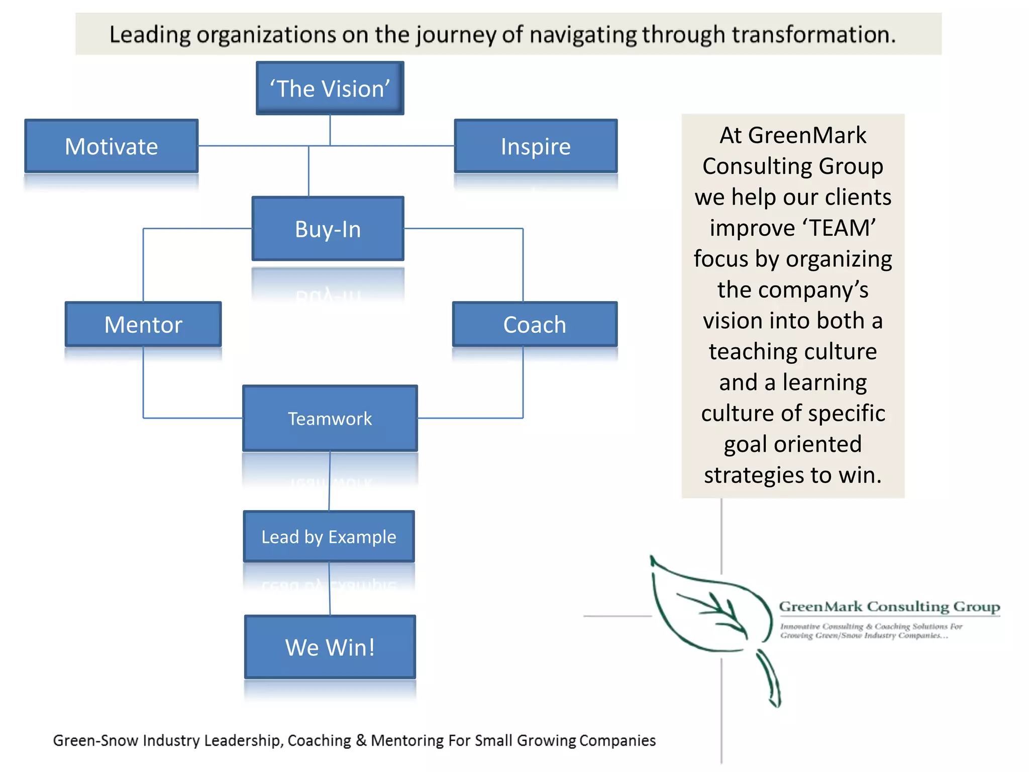 Vision org chart | PPT