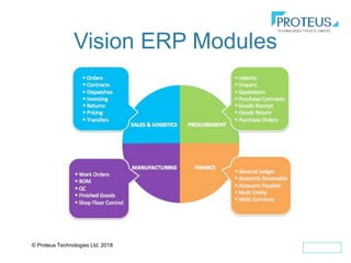 ERP for Pharmaceutical Industry | PPTX