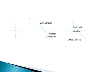 physiology of vision | PPT