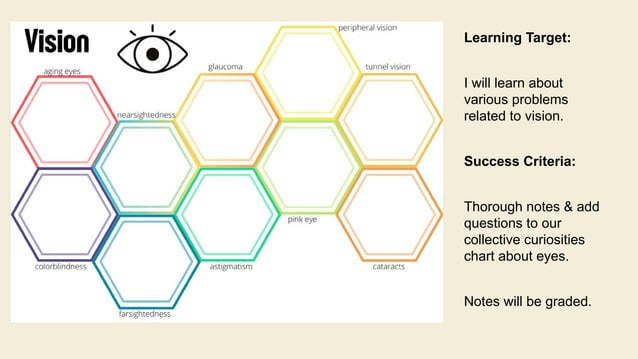Vision Problems To learn about and teach .pptx | Free Download