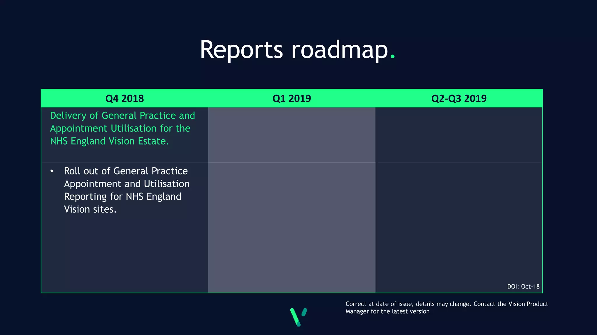 Vision roadmap 2018 v12.1 december published | PPT