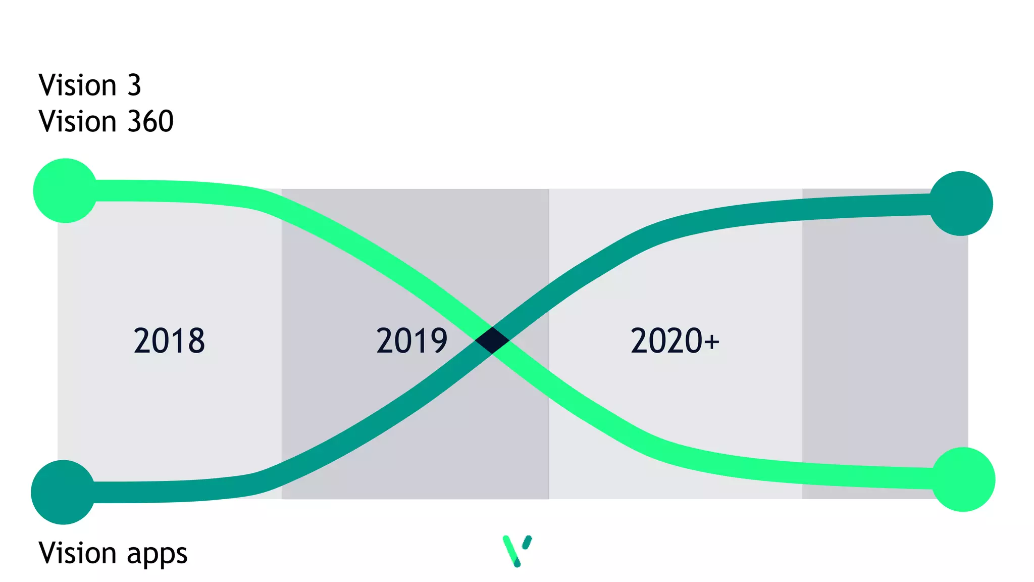 Vision roadmap 2018 v12.1 december published | PPT