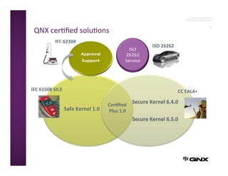 QNX Sales Engineering Presentation | PDF