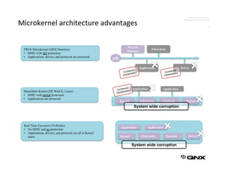 QNX Sales Engineering Presentation | PPT