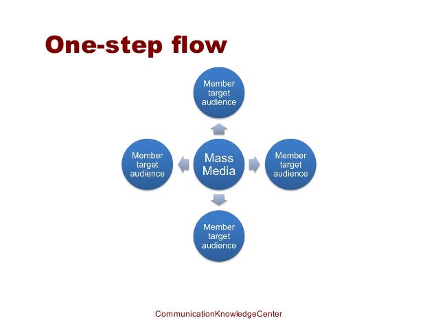 Visions on communication com kc