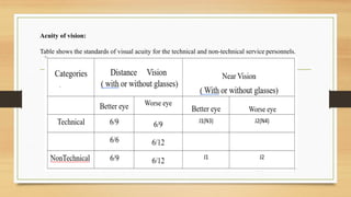 Vision Standard For Indian Railways PPT . | PPTX