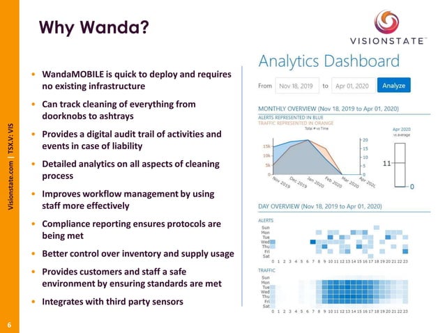 Visionstate Corporate Presentation: August 2022 | PDF | Business ...